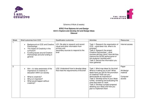 Example Schemes Of Work By Iamcreative Teaching Resources