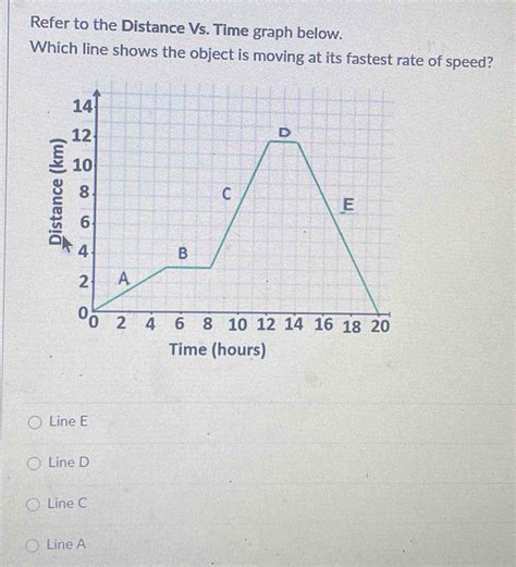 solved refer to the distance vs time graph below which line shows