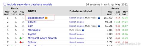 ElasticSearch快速入门实战 elasticsearch菜鸟教程 CSDN博客