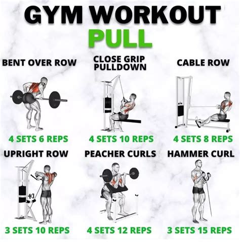 Pull Workout Exercises Pull Day Workout Gym Workouts For Men Upper
