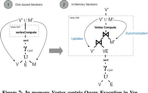 figure 1 from graph analytics using the vertica relational database