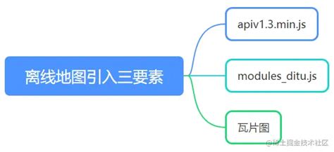 关于Echarts与百度地图相结合在内网环境下开发离线地图实现描点连线范围值引言 前端er必备技能之一地图开 掘金