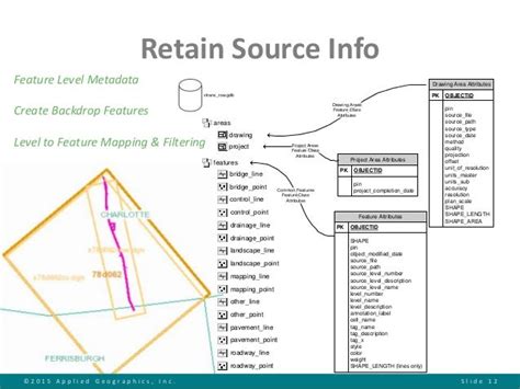 using fme for interoperability between gis and non gis systems