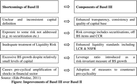 The Basel Core Principles For Effective Banking Supervision Fotis Edu