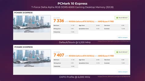 T Force Delta Alpha Rgb Ddr5 6000 Mhz Gaming Memory Review The Amd Optimized Memory