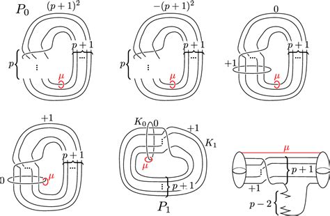 Figure 2 From Rational Cuspidal Curves And Symplectic Fillings
