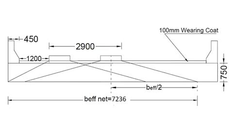 Maximum Shear Force Calculation For Live Load Irc Class 70r Tracked