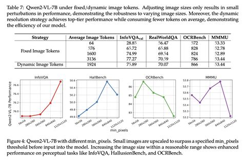 Qwen2 Vl论文阅读笔记 脂环 博客园