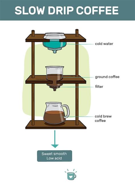 5 Slow Drip Kyoto Style Coffee Makers For Amazing Cold Brew