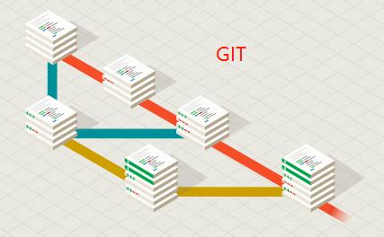 最新完整版VS GIT无法同步GIT无法提交存在未提交的修改在重新合并前或者撤销更改 C S框架网