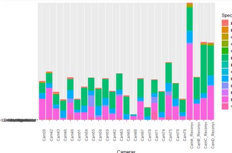 如何在ggplot2中制作百分比条形图 腾讯云开发者社区 腾讯云