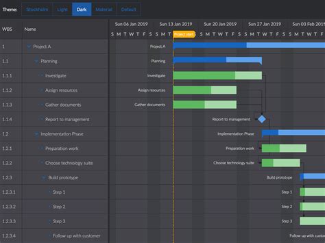 Bryntum Gantt The Super Fast Javascript Gantt Chart For Any Web App Bryntum Bryntum Gantt The Super Fast Javascript Gantt Chart For Any Web App Bryntum