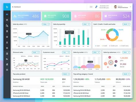 Pos Admin Dashboard Dashboard Design Template Marketing Dashboard