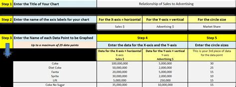 Bubble Chart Template Input Page