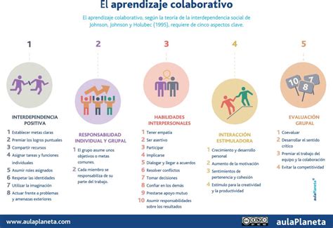 Cómo Se Mide La Efectividad De Un Grupo De Apoyo
