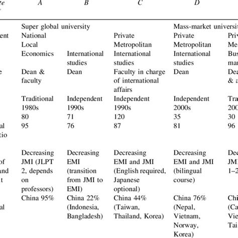 Theoretical Framework Of Internationalization Policy Implementation