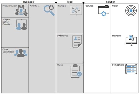 The Requirements Discovery Canvas In A Nutshell Lonsdale Systems