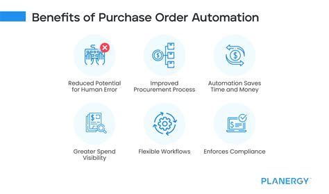 what is purchase order automation planergy software