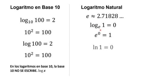 Logaritmo Natural En Sql Guía Completa Mysql Ya