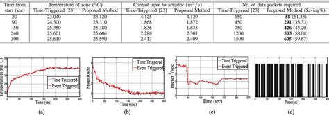 figure 4 from event triggered adaptive neural network controller in a