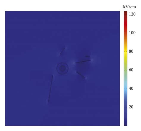 Spatial Electric Field Distribution Of The Entire Plane A Without