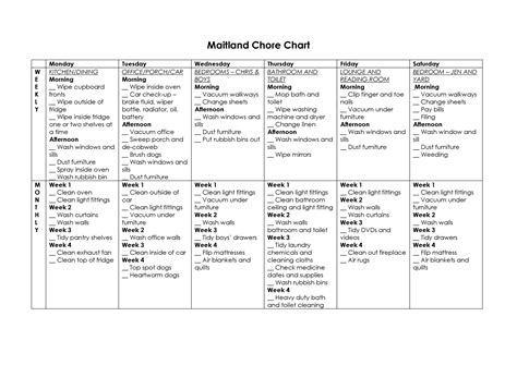Imom Printable Chore Chart