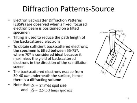 Ppt Understanding The Tsl Ebsd Data Collection System Powerpoint