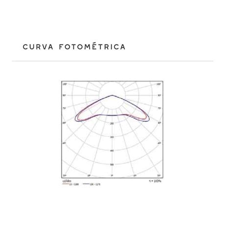 Led Eclipse Sylvania El Salvador