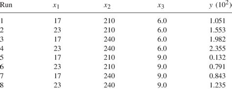 Eight Preliminary Experiments In Example 1 Download Scientific Diagram