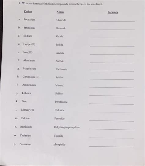 solved 1 write the formula of the ionic compounds formed