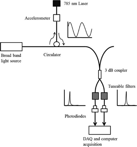 Experimental Setup Used To Investigate The Performance Of The Download Scientific Diagram
