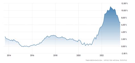 Uk Interest Rates Projections Over The Next Five Years Boe Analysis