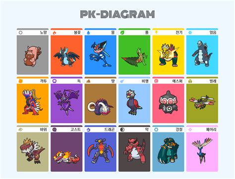 My Favourite Each Pokemon Types From Pk Diagram By Willdinomaster55 On
