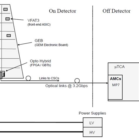 Schematic Drawing Of The Version 2 Daq Electronics The 24 Readout Download Scientific Diagram