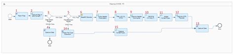 send cxml message with multiple attachments to ari sap community