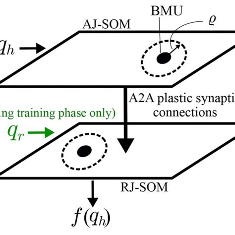 Adaptive Form Of Tree Parzen Estimator Atpe Tuning Network Parameters