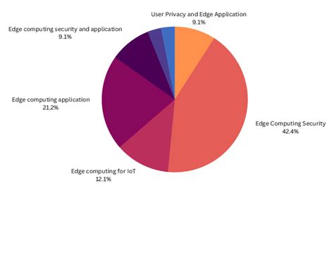 Chart Representing Primary Studies Download Scientific Diagram