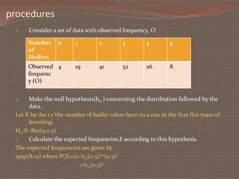 PPT Presentation On Probability Distribution Binomial Chi Square PowerPoint Presentation