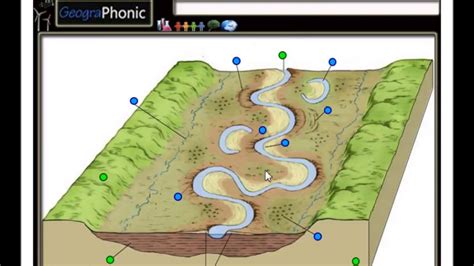 Features Of A Flood Plain Practice For Geomorphology Physical