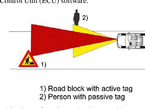 Figure 2 From Enhanced Object Detection And Classification For Improved