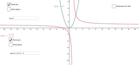 Questions On Compositions Of Functions Geogebra