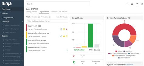 Ninjaone Backup Review 2024 Overview Pros And Cons Features And Trial