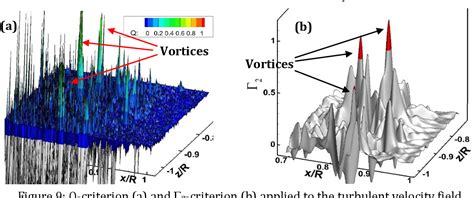 Figure 1 From Piv Data Vortex Detection And Characterization Semantic Scholar