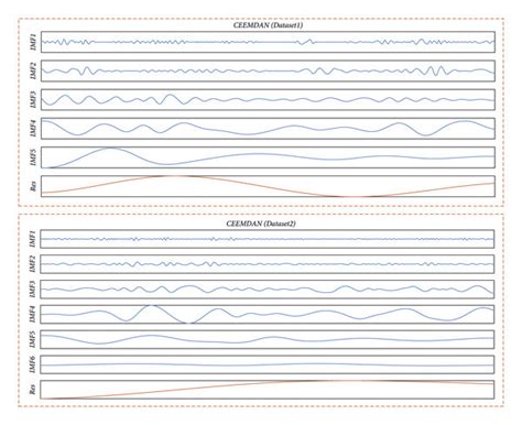 Photovoltaic Power Decomposition Sequence Download Scientific Diagram