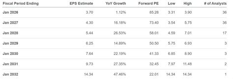 Mongodb Stock A Speculative Buy With Growth Potential Nasdaq Mdb Seeking Alpha