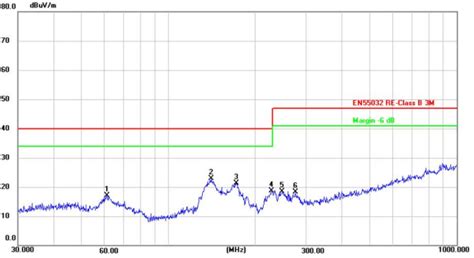 Cispr Emissions Standards Emc Compliance