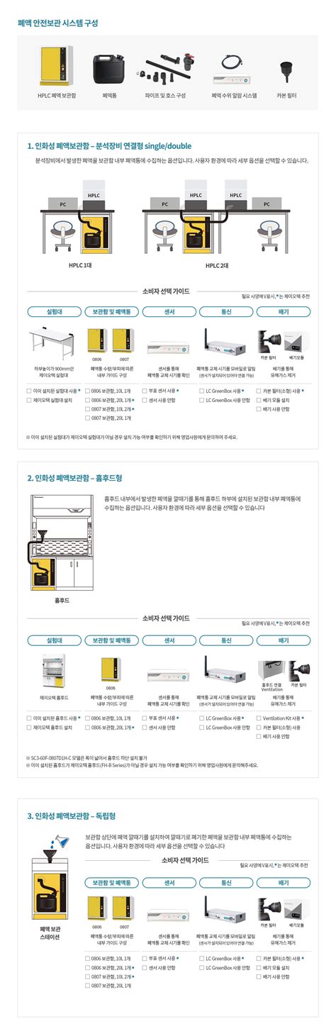 중형 안전보관함 Sc3 60f 실험실 인화성 폐액 안전보관 시스템 코랩샵 Kolab 연구용 기자재 실험용 기초