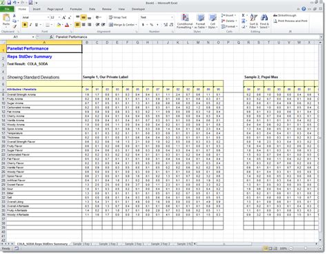 Panelist Performance Reps Standard Deviation Summary Sims Sensory Evaluation Testing