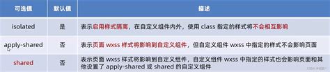 微信小程序之自定义组件 微信小程序自定义组件 csdn博客