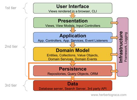 Sql Mapper Vs Orm With Jdbc